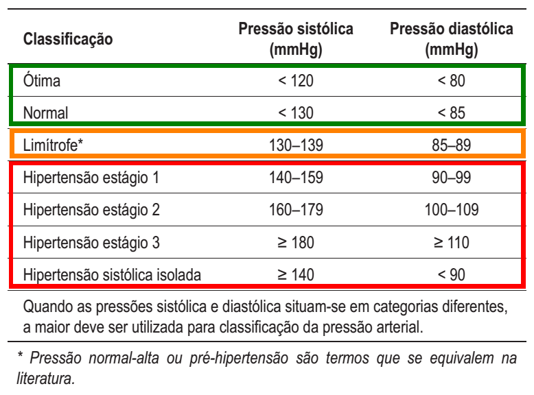 Hipertensão Arterial: 10 fatores responsáveis pelo seu desenvolvimento Hipertensão Arterial: 10 fatores responsáveis pelo seu desenvolvimento